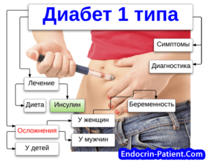 Диабет 1 типа: симптомы и лечение, профилактика осложнений